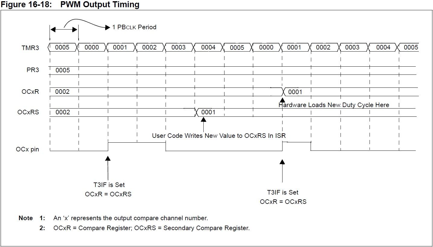 Microcontroller Register Manipulation : 6 Steps (with Pictures ...