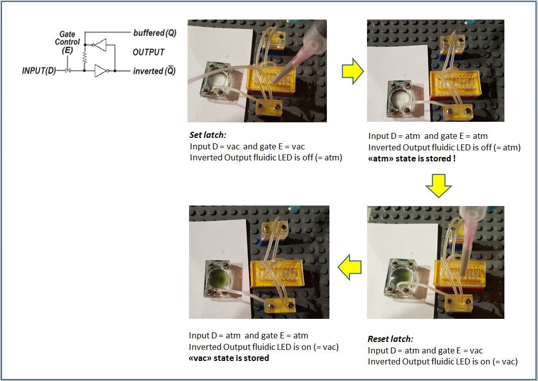 Vacuum Powered Fluidic Ink "LEDs" and Circuits : 15 Steps (with ...