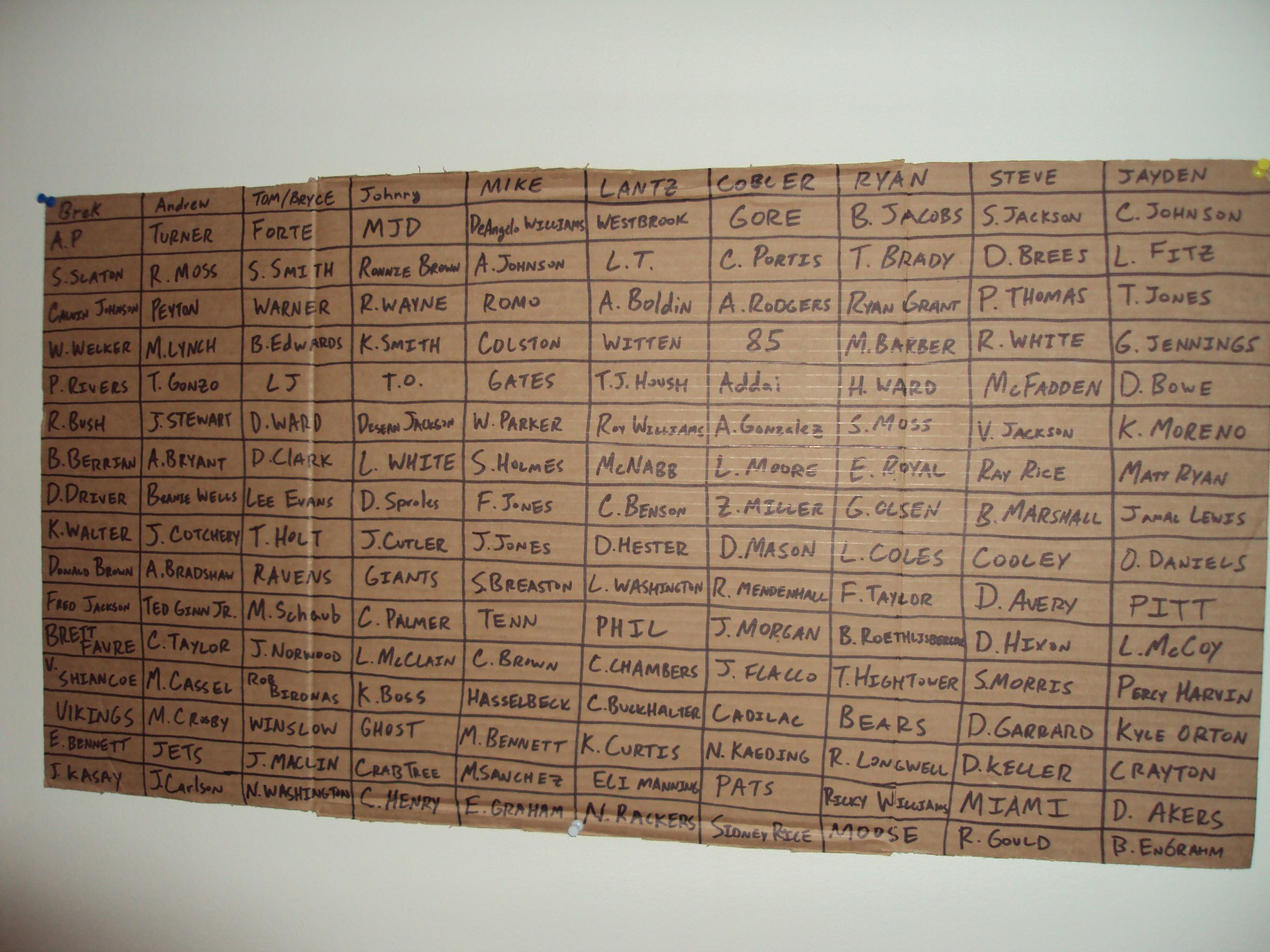 How to Draft Fantasy Football : 9 Steps - Instructables