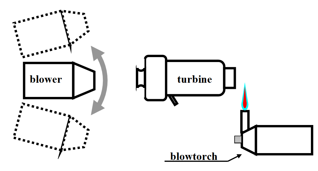 Howto Debug and Start a Homemade Turbojet Engine : 10 Steps - Instructables