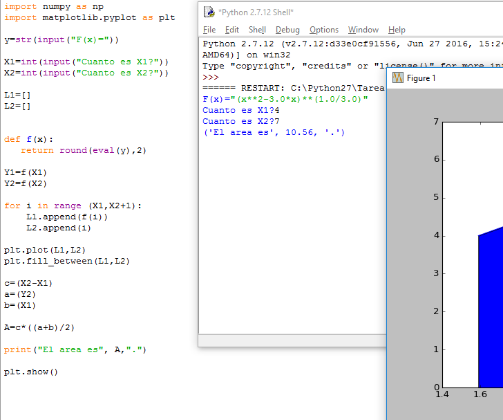 Como Evaluar Funciones Con Dos Puntos En Un Trapecio En Python : 4 ...