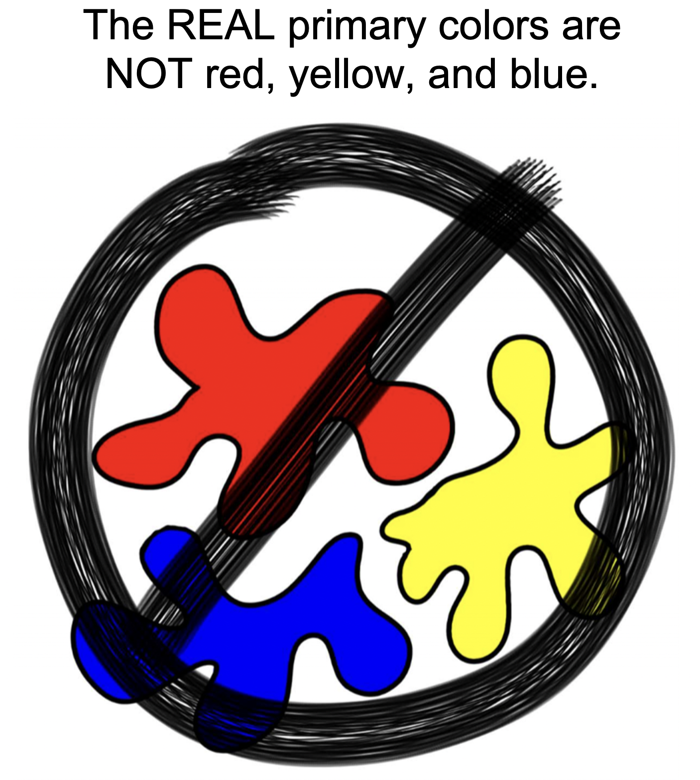 Color Photo Breakdown and Build Up - Exploring the REAL Primary Colors ...