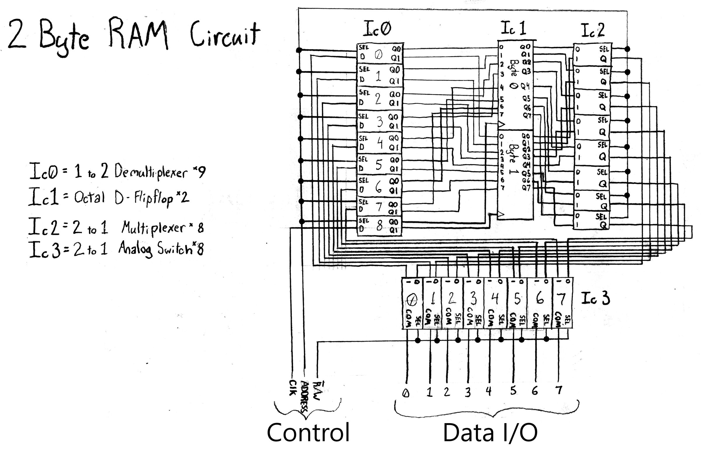 DIY RAM for Your Micro : 6 Steps (with Pictures) - Instructables