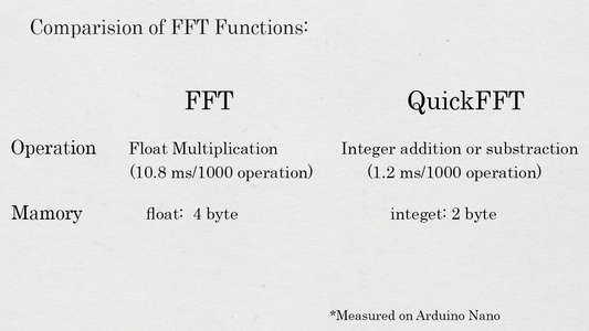 Quickfft High Speed Fft For Arduino 3 Steps Instructables