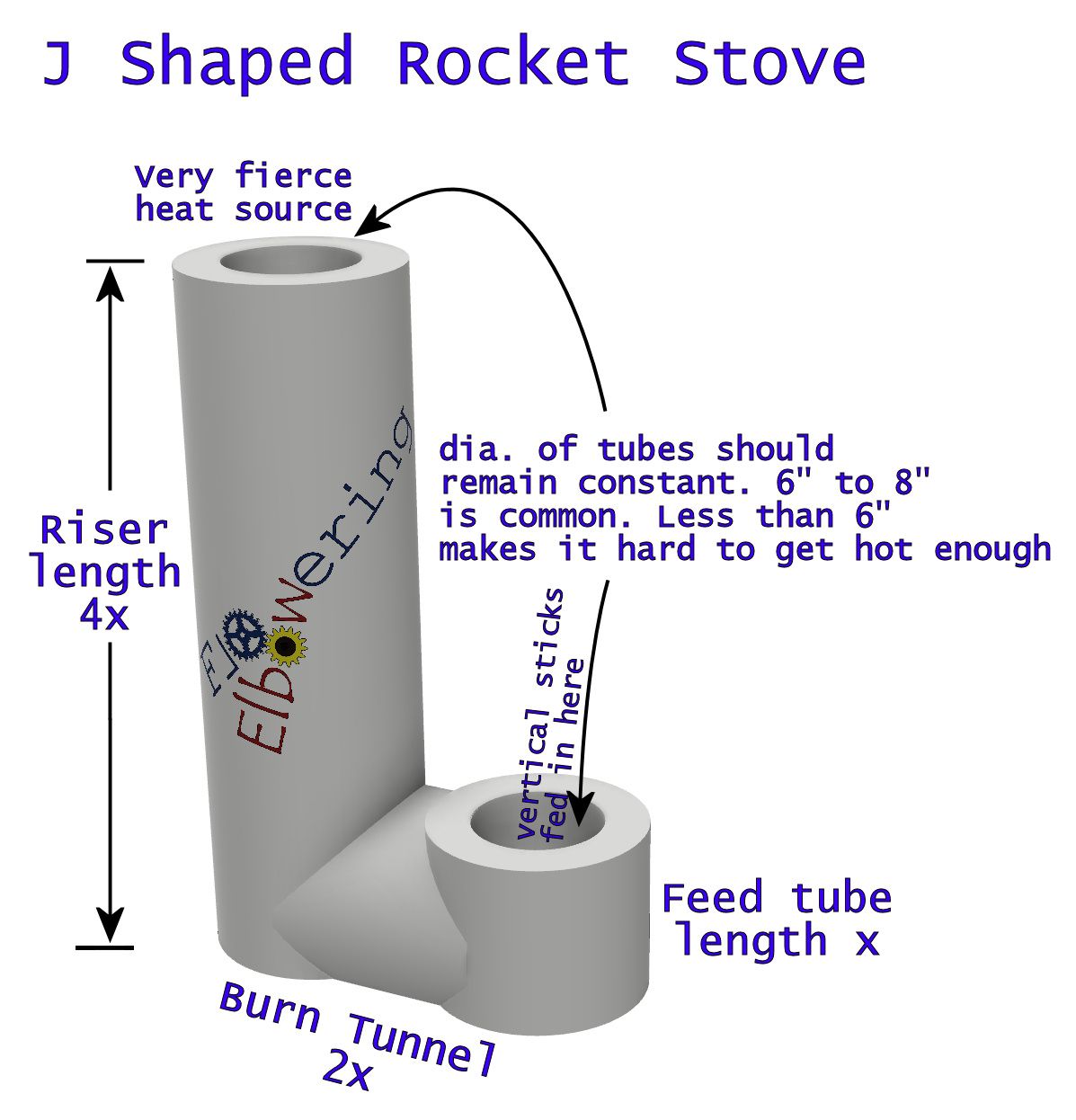 Upcycled Rocket Stove Griddle BBQ + Pizza Oven Attachment : 27 Steps ...
