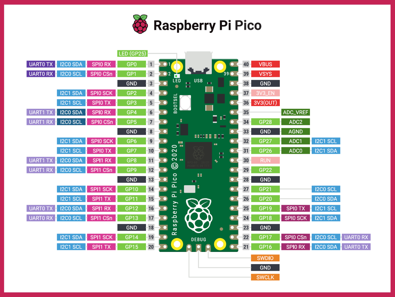 HackerBox 0082: Pico Lab : 9 Steps - Instructables