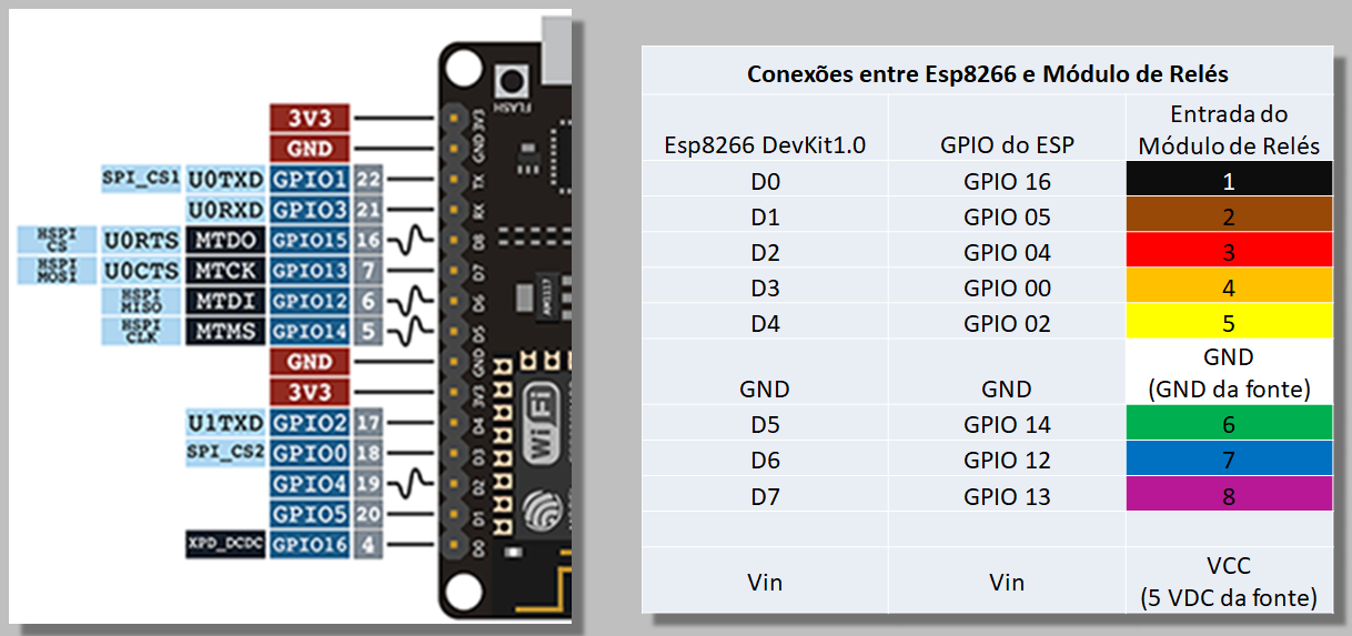 Automation With ESP8266 and Solid State Relay : 21 Steps - Instructables