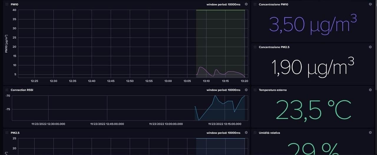 Air Quality ESP32: Build a Portable IoT Sensor : 6 Steps - Instructables