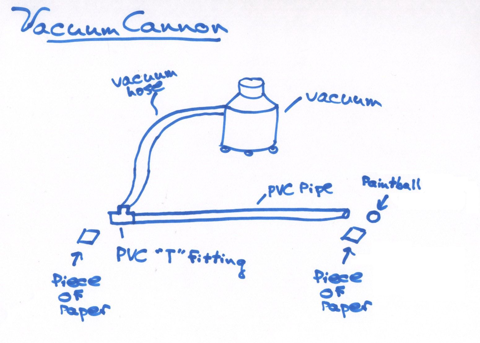 Vacuum Cannon (revisited) : 4 Steps - Instructables