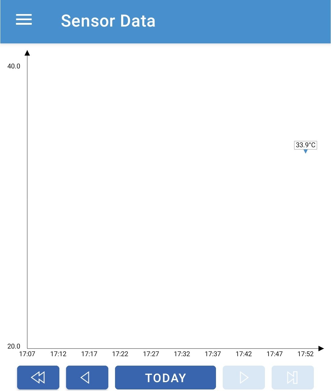 Weather Station Using Wemos D1 Mini, BME280 and Sensate. : 6 Steps ...