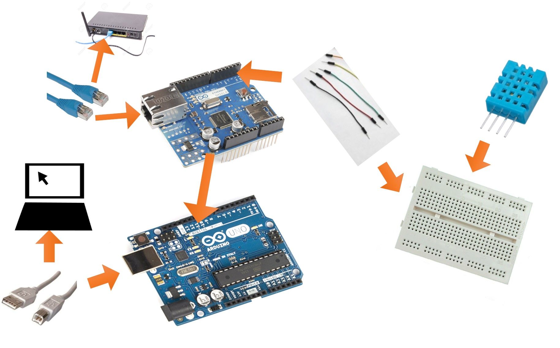 How to Read Temperature Data on Your Website? : 5 Steps - Instructables