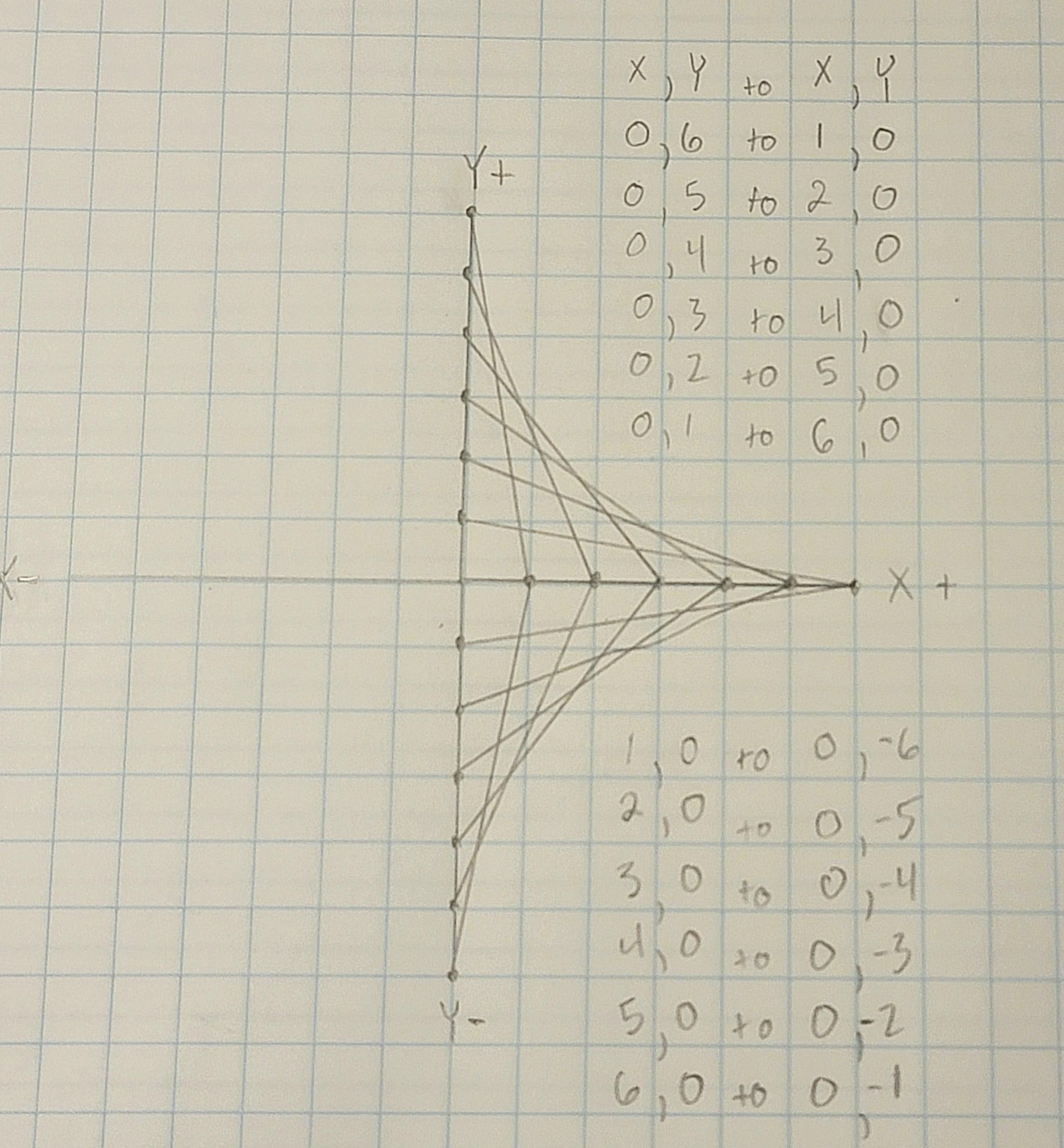 A Lesson in Basic Graphing With Parabolic Curves : 5 Steps (with ...