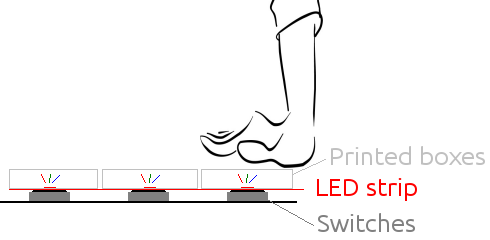 Touch LED Table - Retrogaming and Ambiant Light : 10 Steps (with ...