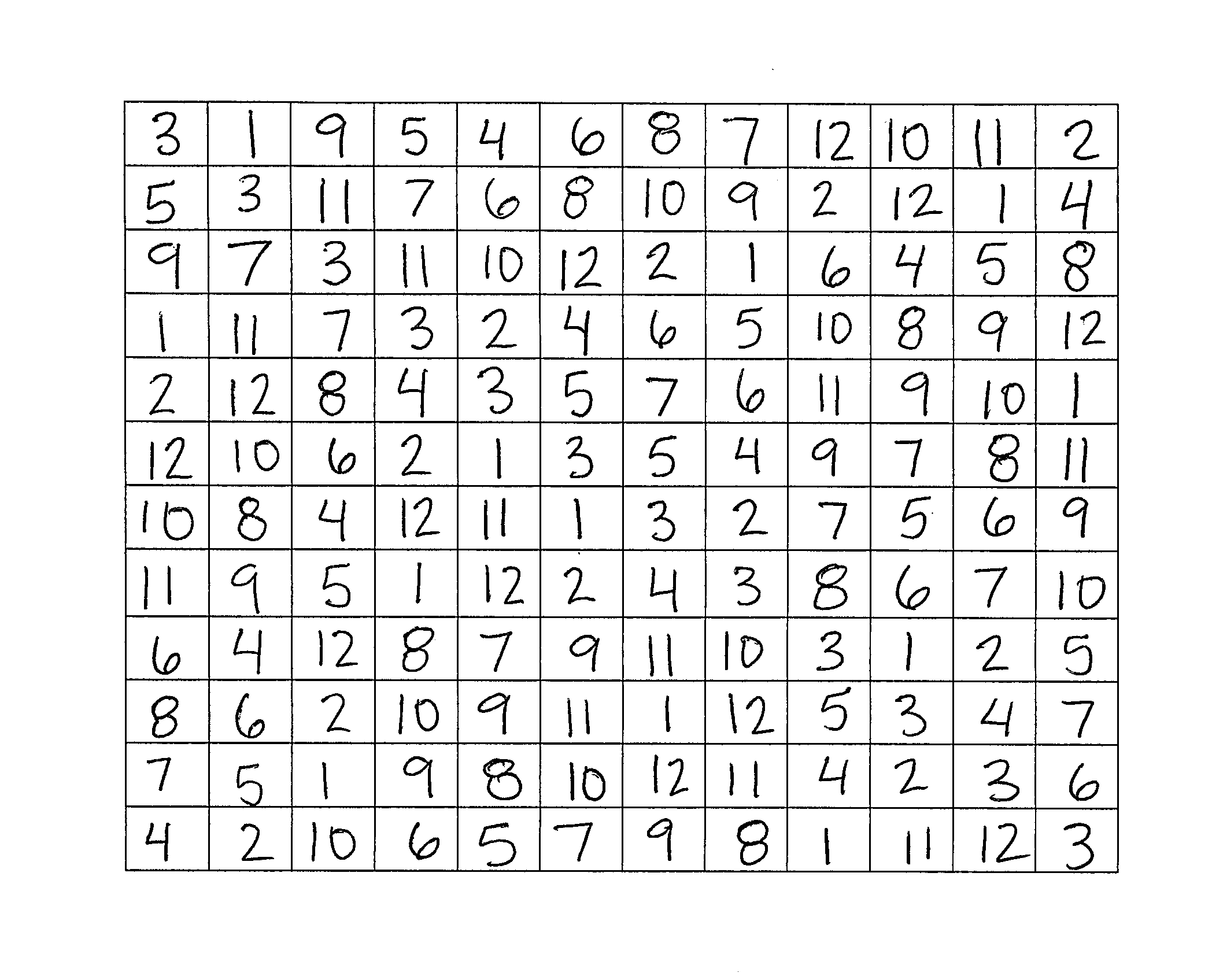 Create a Twelve-Tone Melody With a Twelve-Tone Matrix : 6 Steps ...