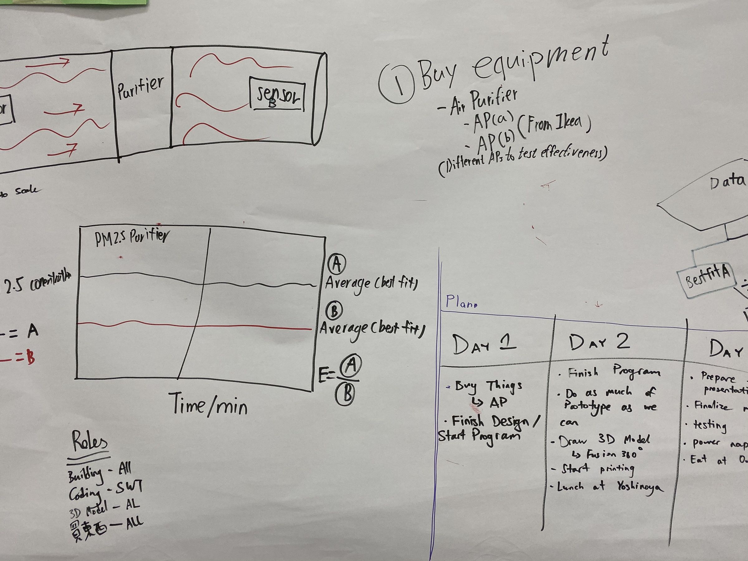 Air Pollution Detection + Air Filtration : 4 Steps - Instructables