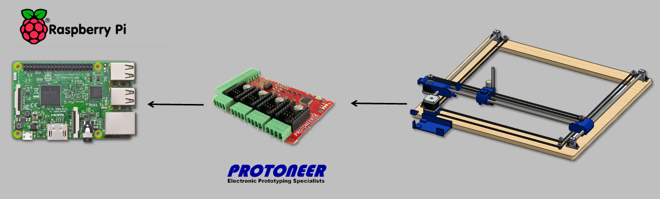 How to Configure CNC With Raspberry Pi : 8 Steps - Instructables