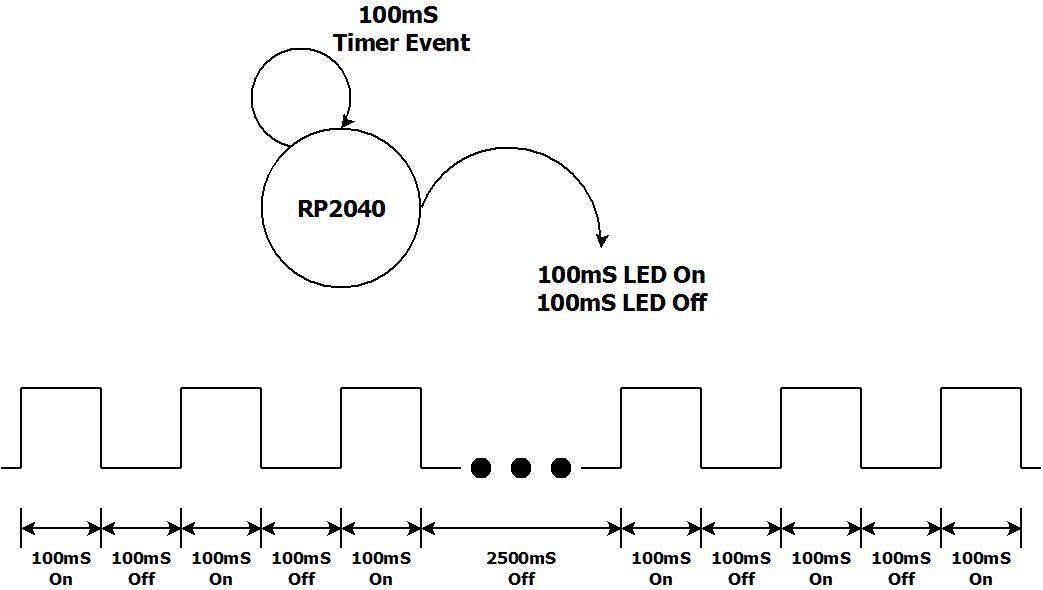 Raspberry Pi Pico -- Getting Started -- on Board Blink LED : 14 Steps ...