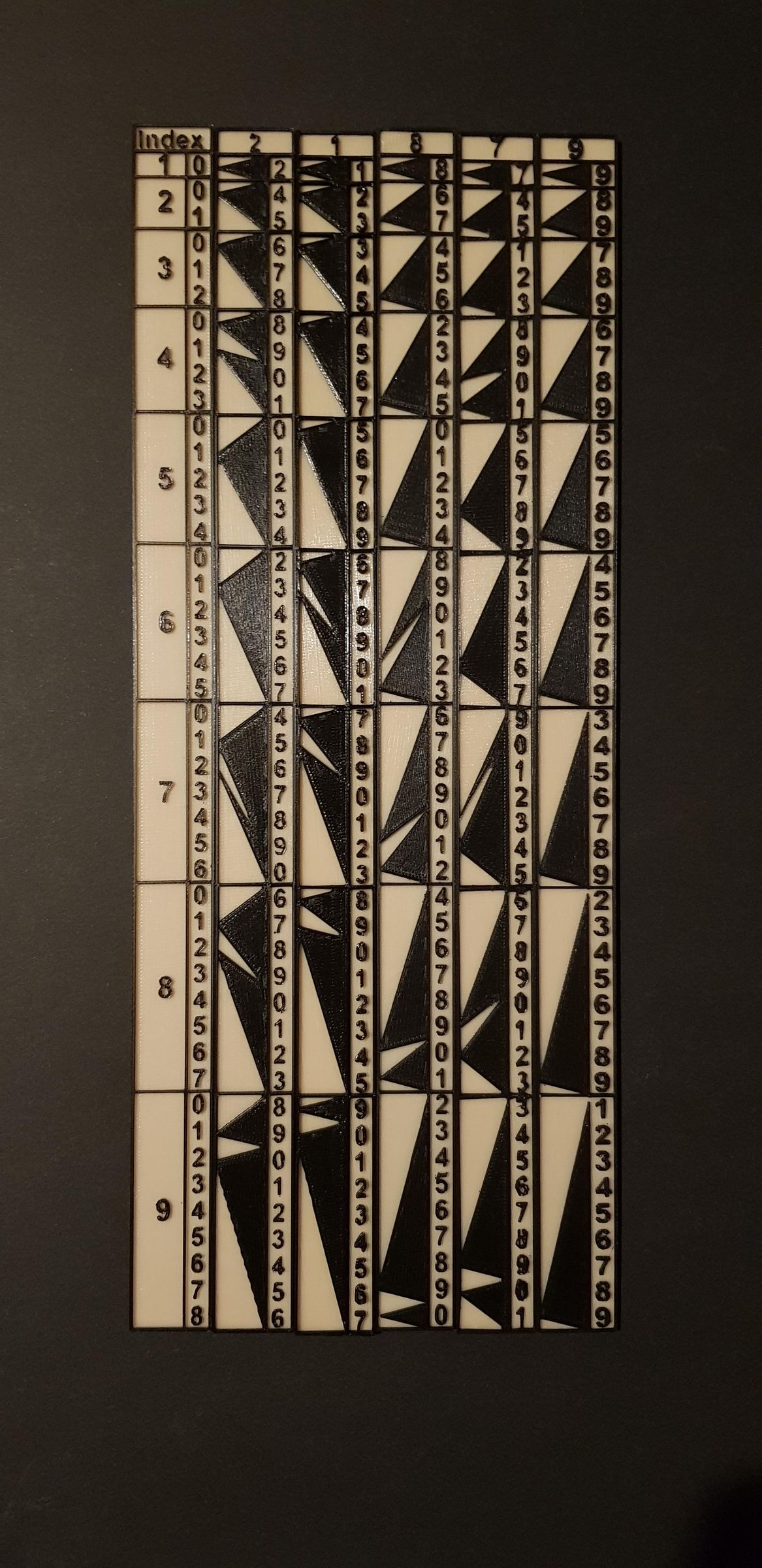 Genaille's Rods : 8 Steps (with Pictures) - Instructables