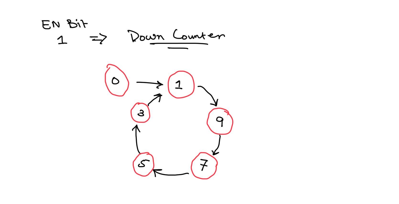 2-Digit Up and Down ODD Numbers Counter From 0 to 99 [Digital Logic ...
