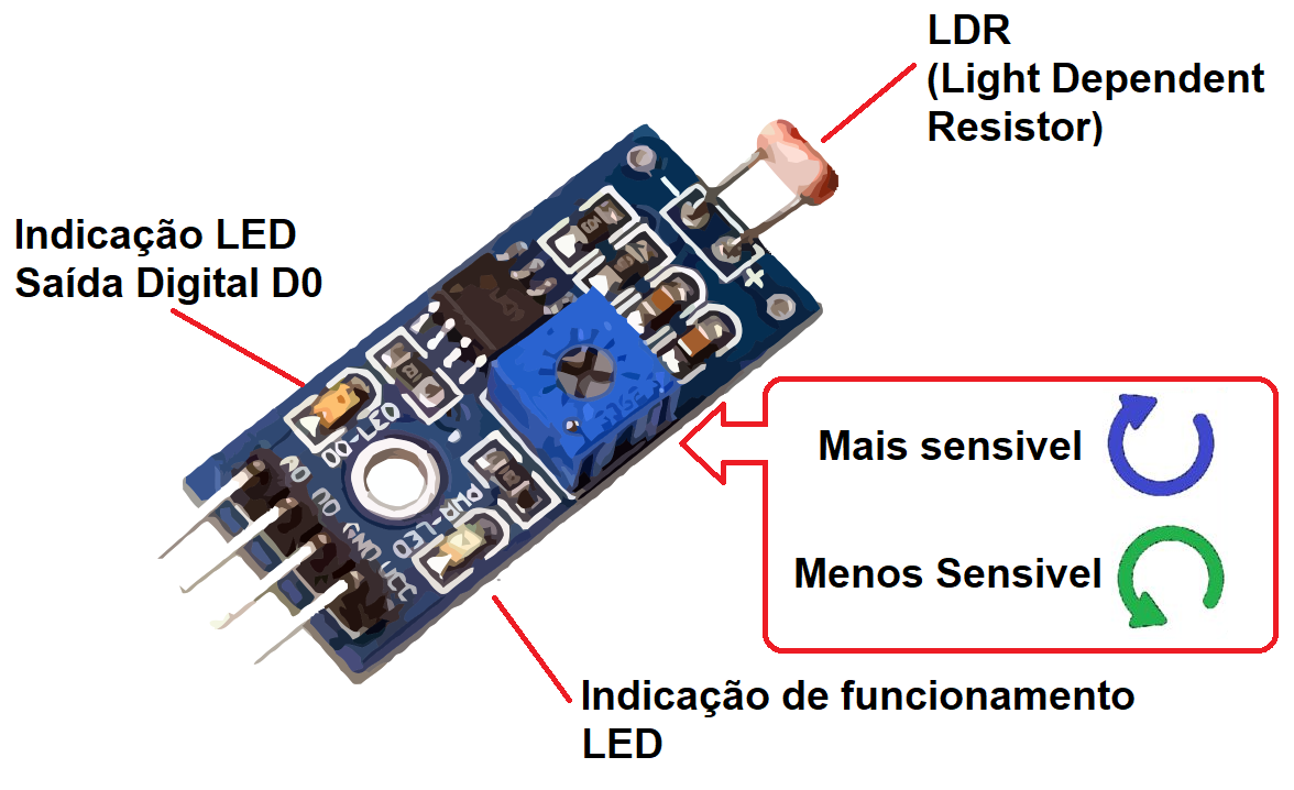 Arduino Tutorial - LDR Sensor - Instructables
