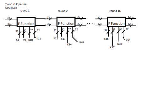 Twofish Encryption Algorithm on ZYBO : 7 Steps - Instructables Twofish Encryption Algorithm on ZYBO : 7 Steps - Instructables