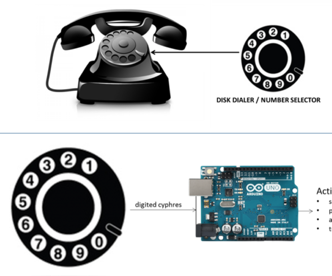 ARDUINO AND a DIALER DISK INTERFACING : 10 Steps (with Pictures) - Instructables