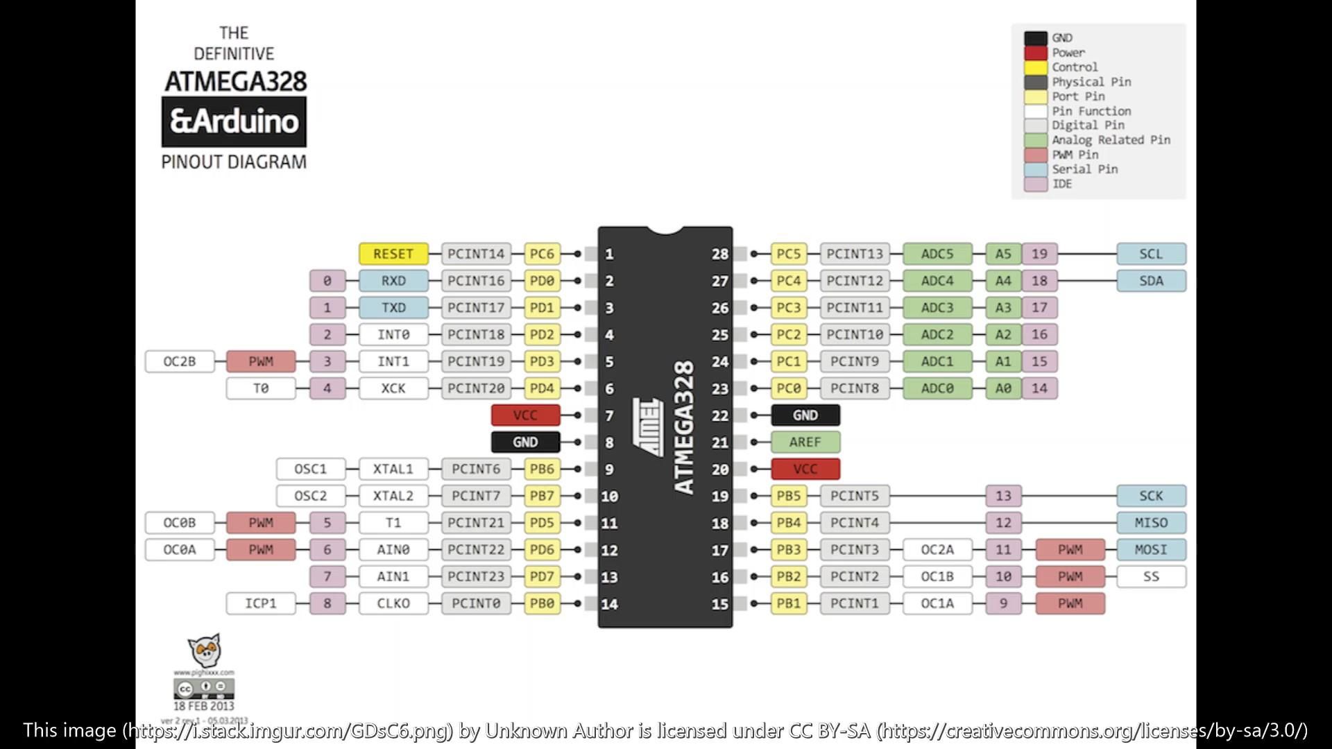 Arduino Bare-minimum - Instructables