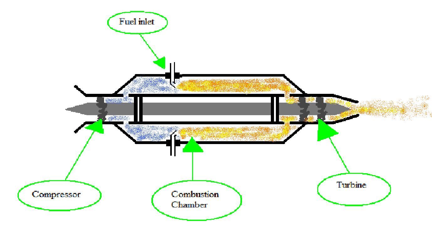 Turbojet Engine (how NOT To) : 9 Steps - Instructables