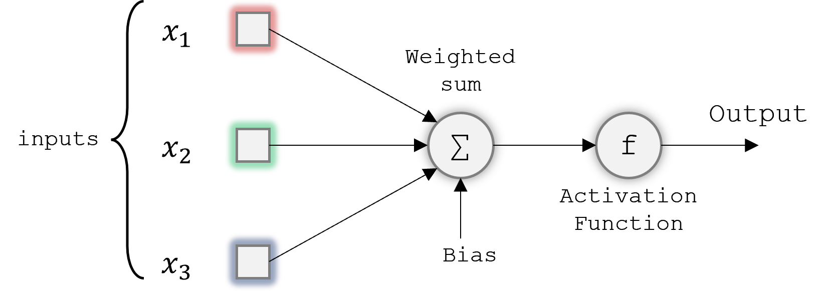 Elemental AI – Automatic Fruit-Sorting Machine : 13 Steps (with ...