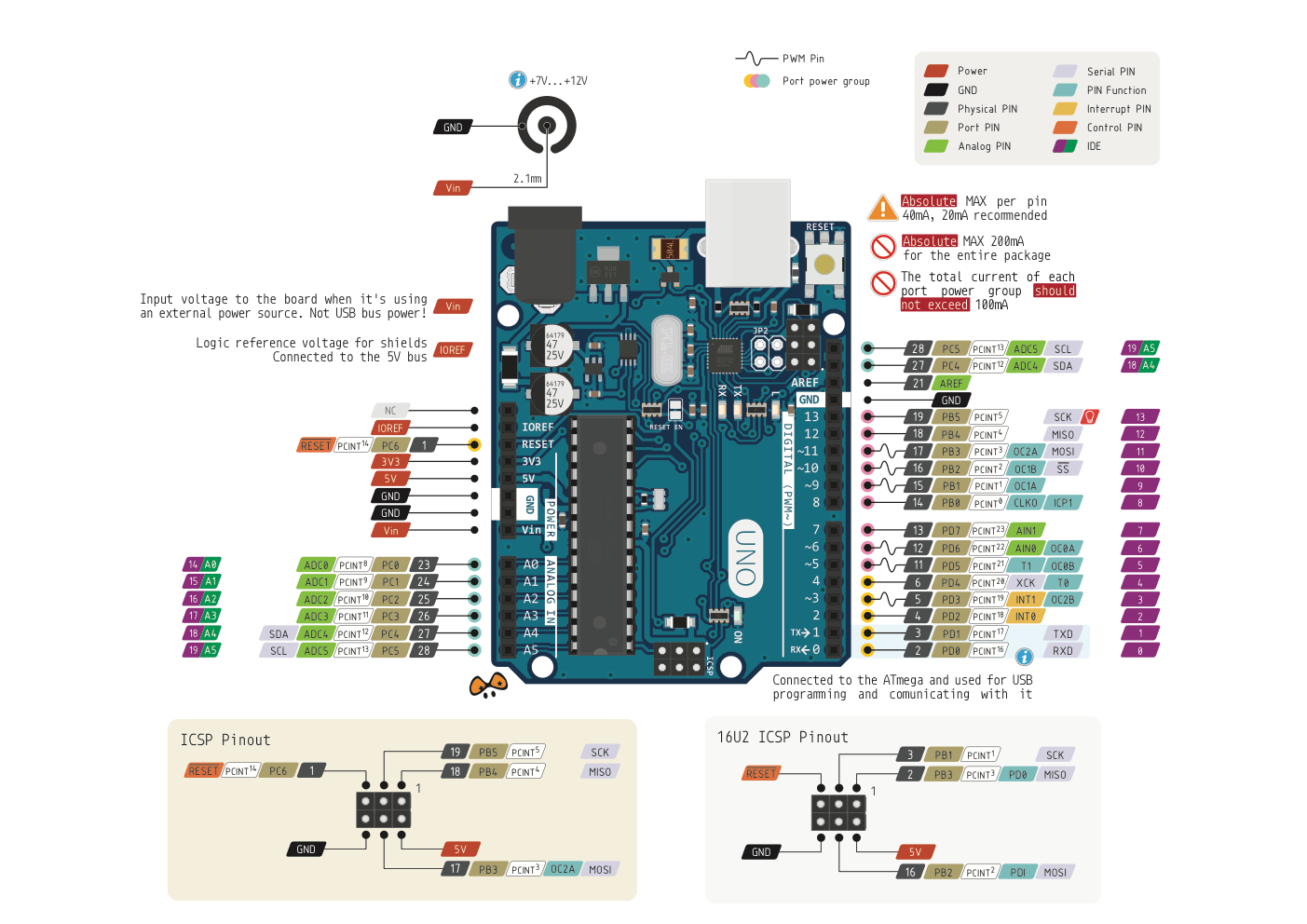 Line Follower Robot - Arduino Mega/uno - Very Fast Using Port ...