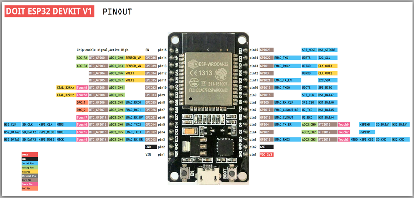 Automation With the Giant STM32F746G and ESP32 : 7 Steps - Instructables