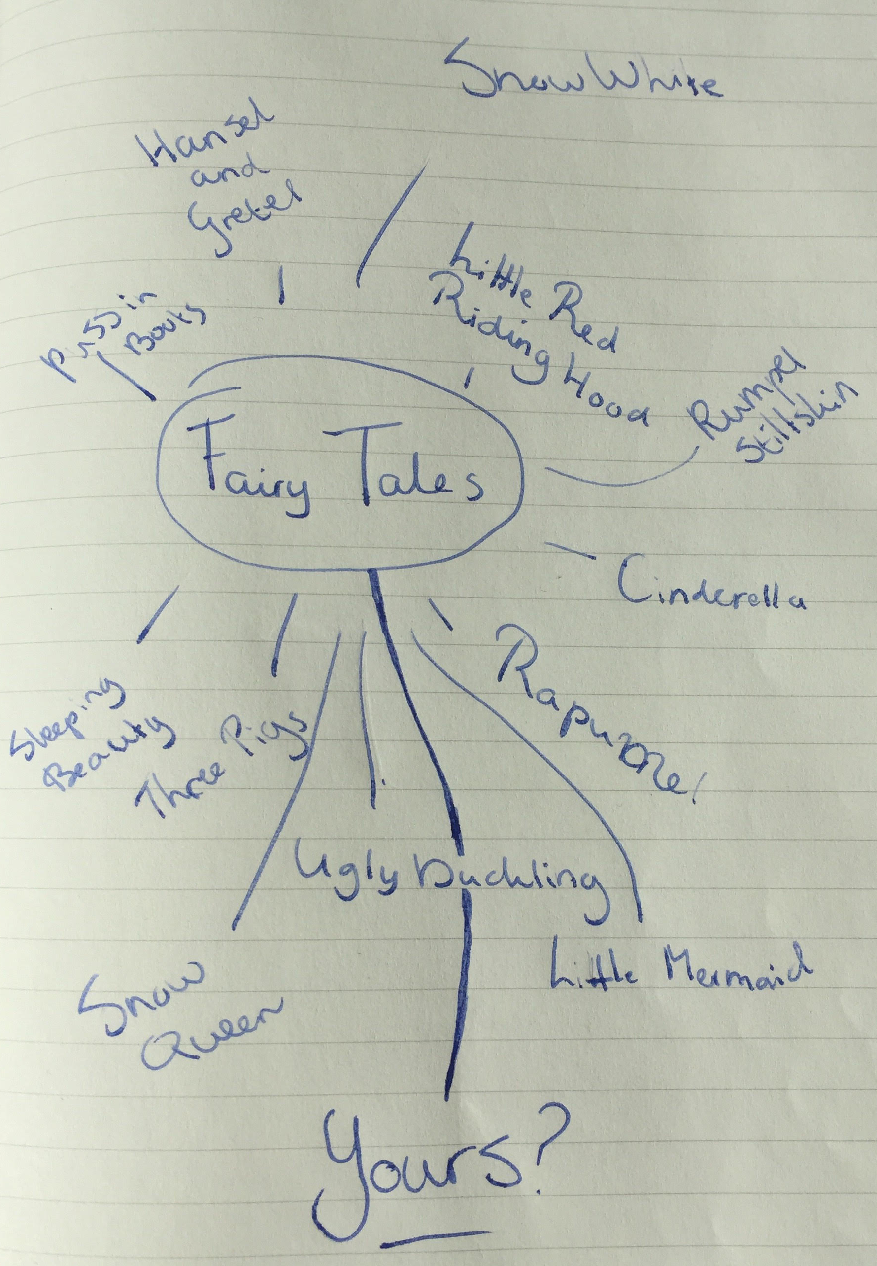 How to Write a Fairy Tale : 8 Steps (with Pictures) - Instructables