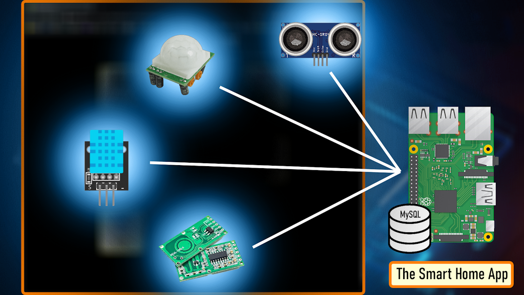 ESP Terminal With 3.5" SPI Capacitive Touch Display : 10 Steps ...