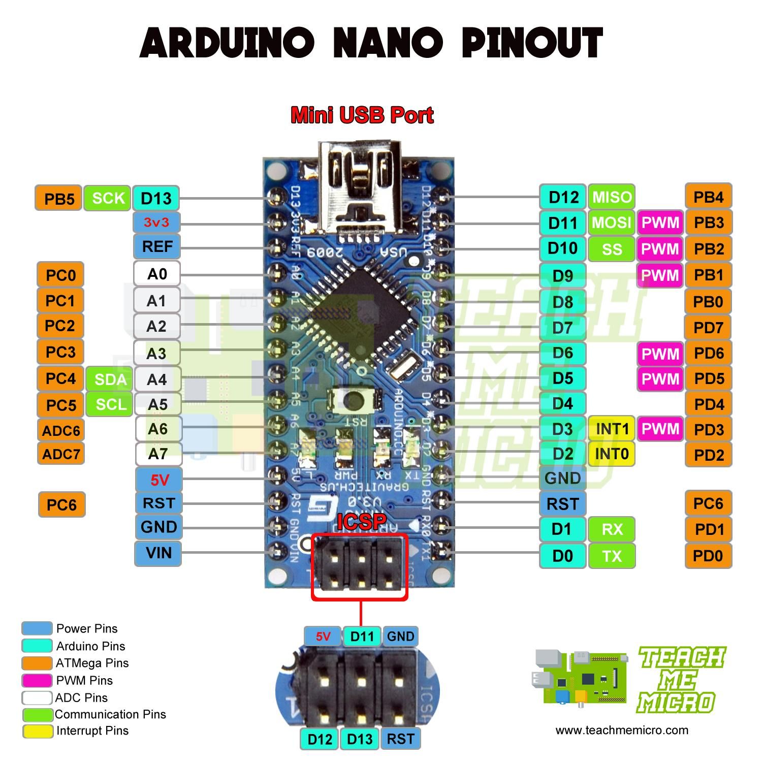 Vacuum Fluorescent Display Arduino : 3 Steps - Instructables