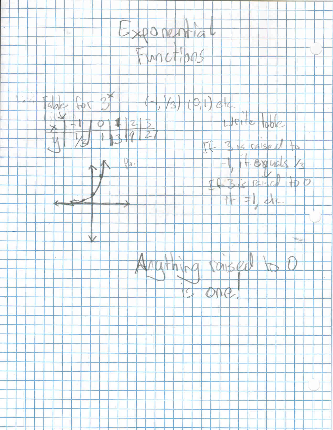 How to Graph : 11 Steps - Instructables
