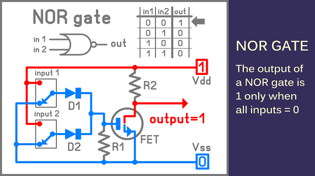 DIY Logic Gates : 6 Steps (with Pictures) - Instructables