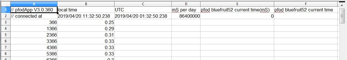 Arduino Date Time Plotting Logging Using Millis And Pfodapp 11 Steps Instructables