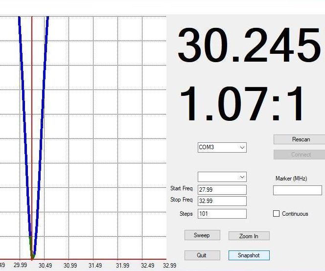Arduino Nano HF Antenna Sweeper : 4 Steps - Instructables