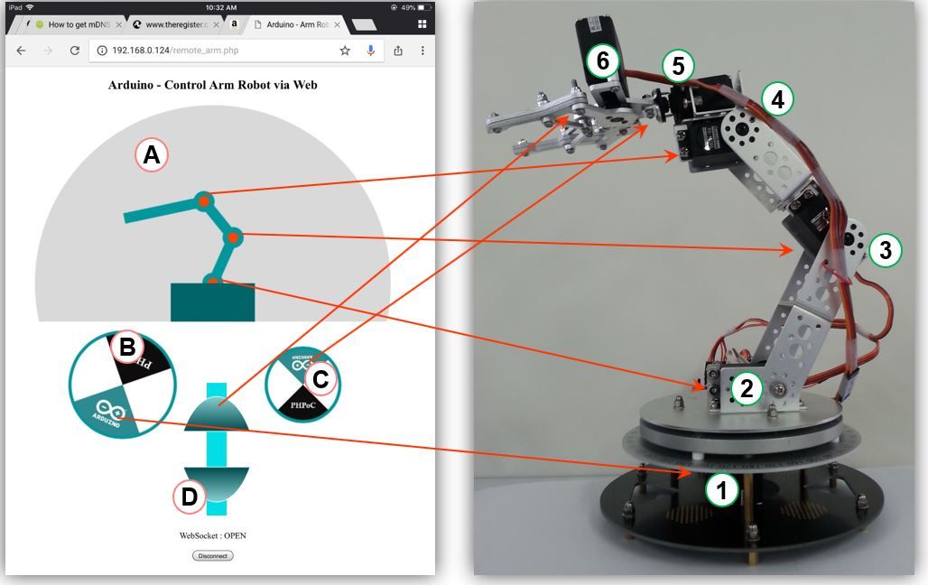 Arduino - Control Robot Arm Via Web : 6 Steps - Instructables