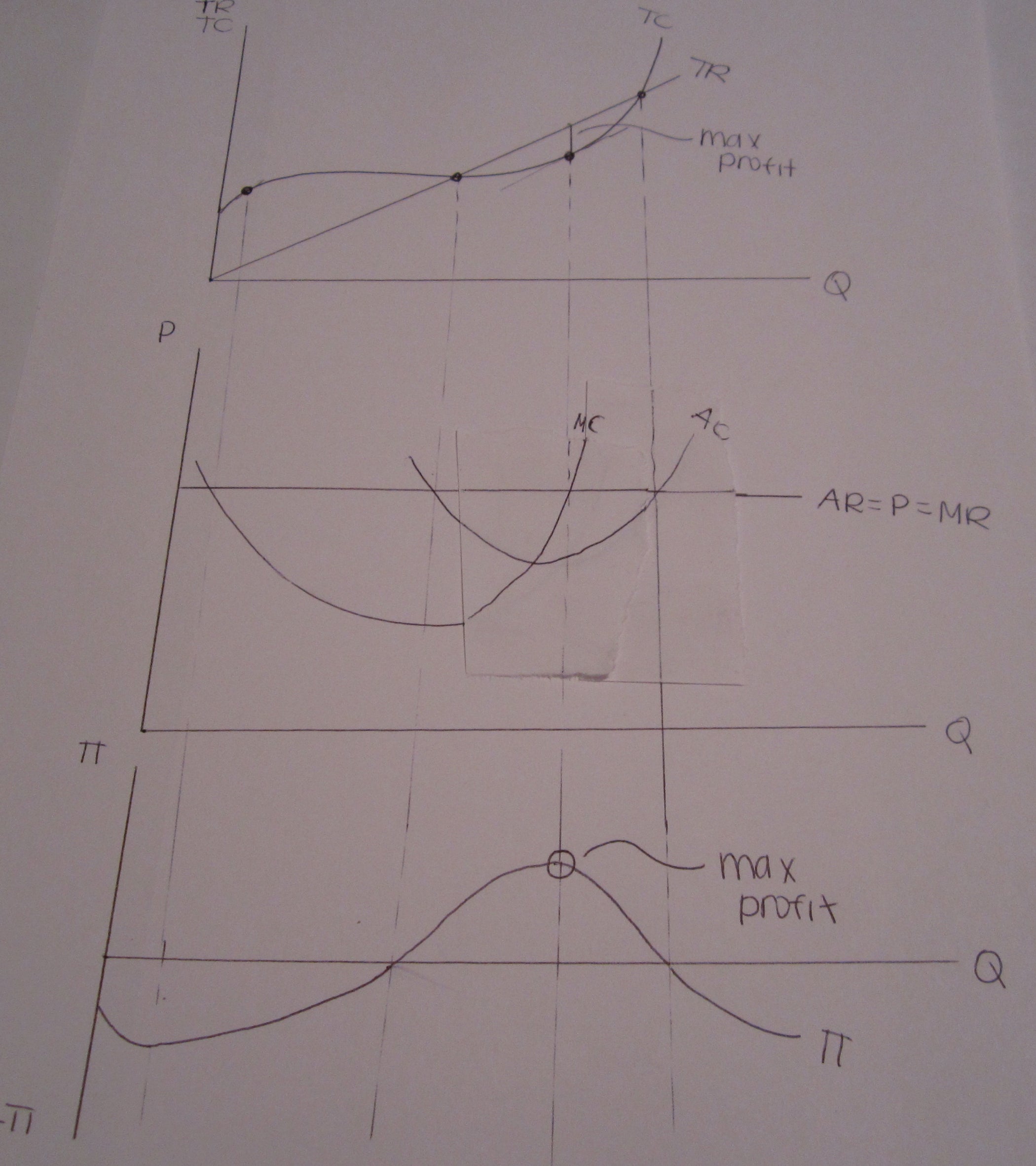 How To Find The Maximum Profit For A Perfectly Competitive Firm 9 how-to-find-the-maximum-profit-for-a-perfectly-competitive-firm-9