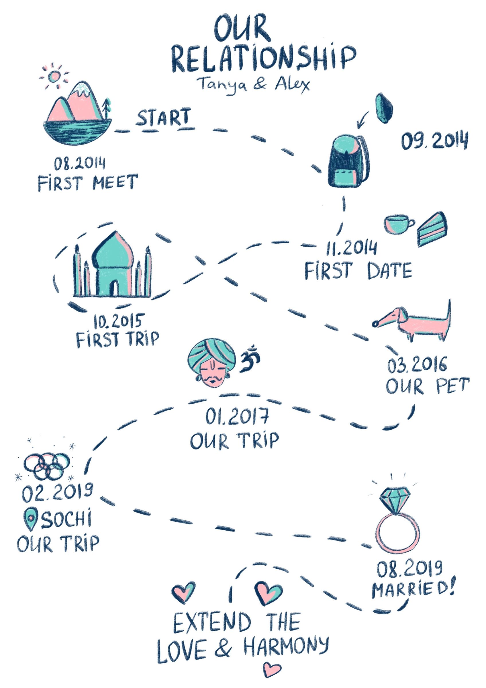 Illustrated Memory Map : 6 Steps (with Pictures) - Instructables