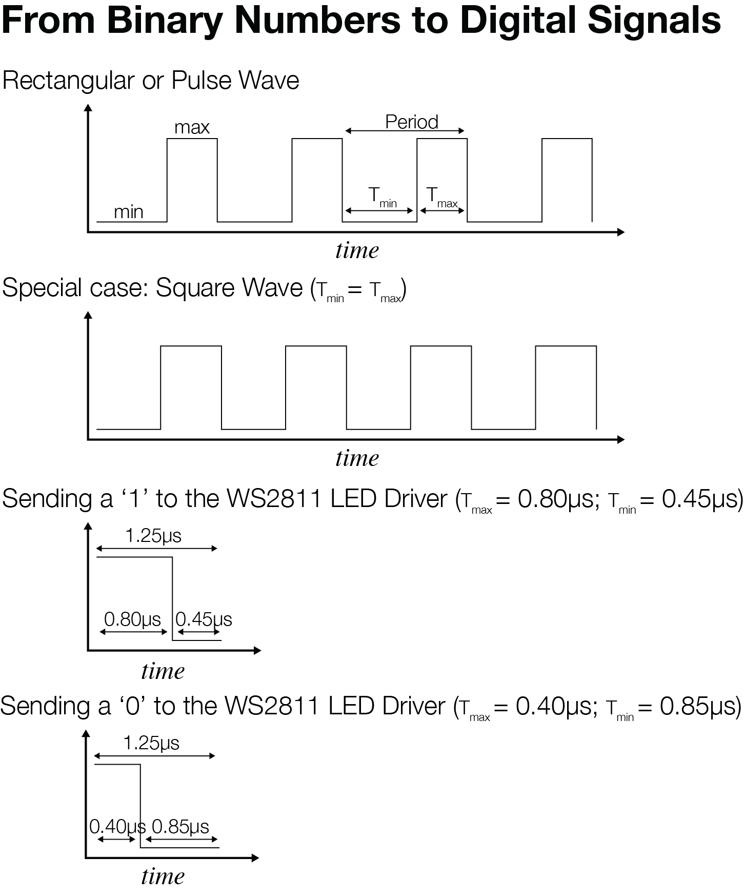 Bit Banging Step-by-step: Arduino Control of WS2811, WS2812, and ...