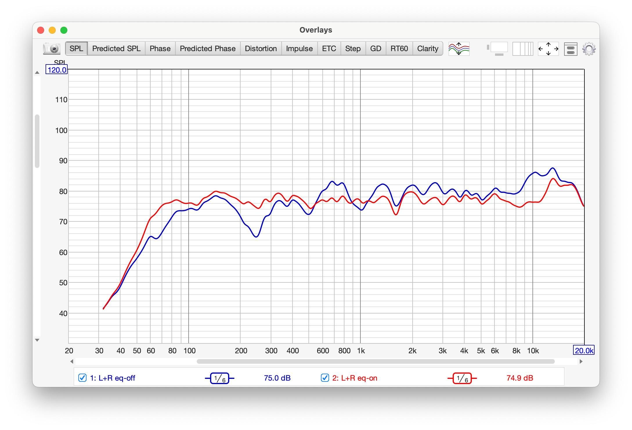 Room Acoustics Correction by DIY Parametric Equalizer : 4 Steps (with ...