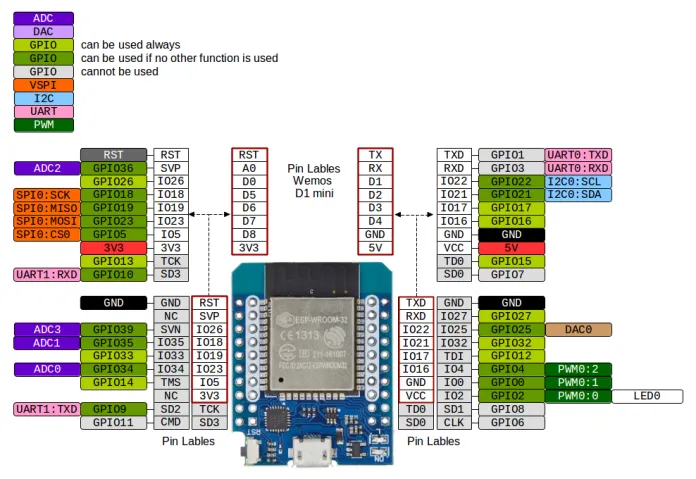 Arduino WiFi Tetris Clock : 8 Steps (with Pictures) - Instructables