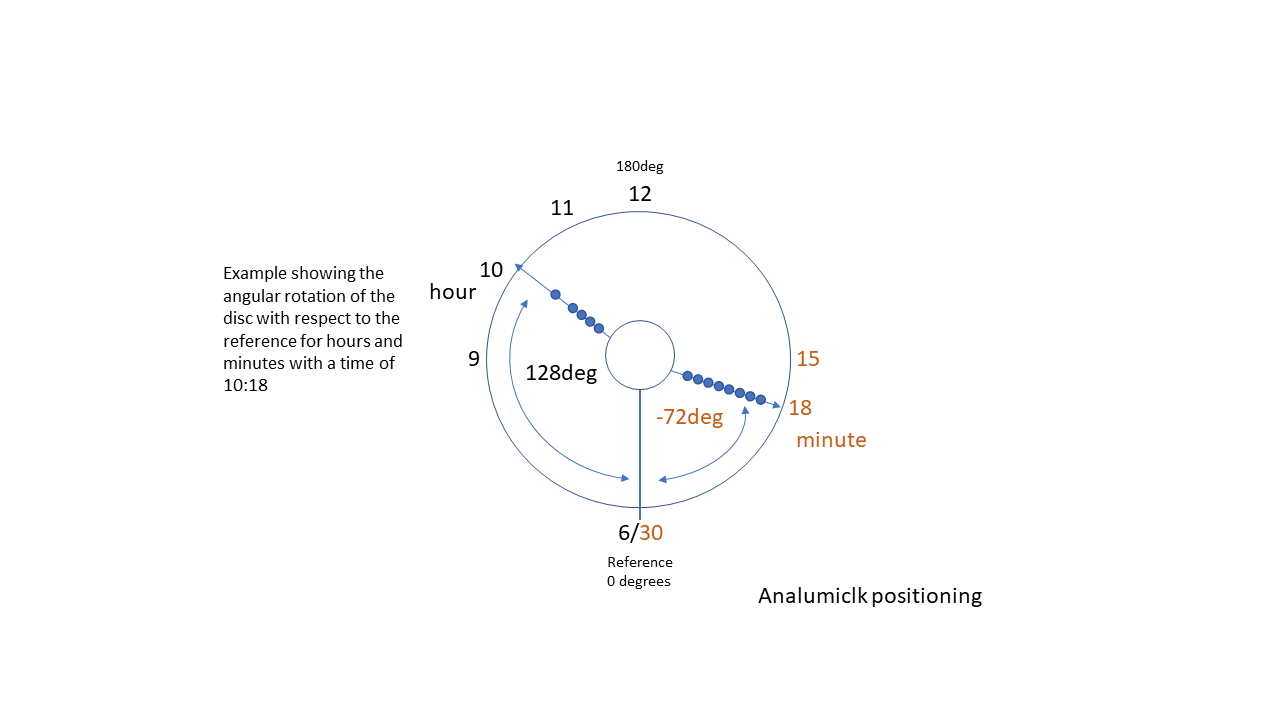 Analumi-Clock V2 : 24 Steps (with Pictures) - Instructables
