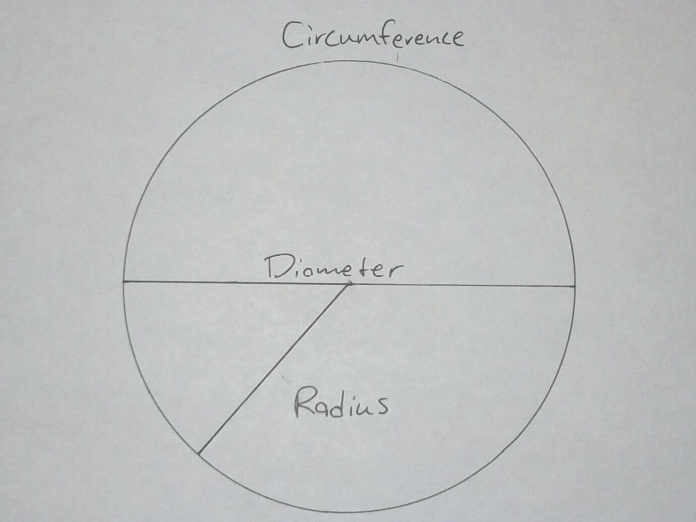 Simple Compass (for Drawing Circles) : 4 Steps (with Pictures ...