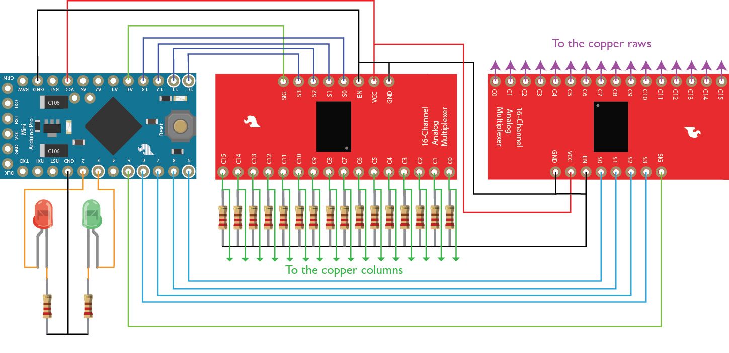 O-mat : 8 Steps (with Pictures) - Instructables