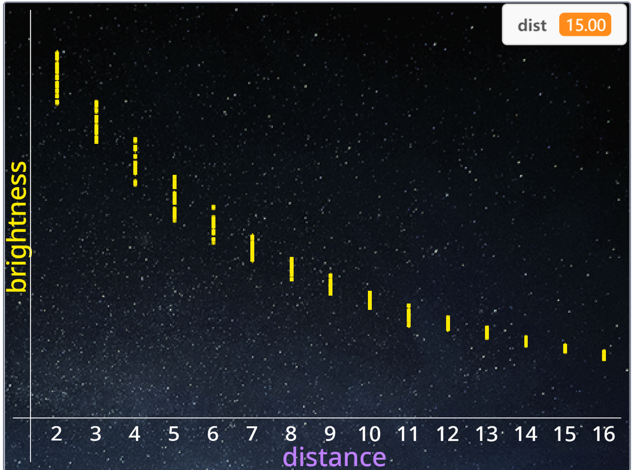 Measuring Star Apparent Brightness : 5 Steps - Instructables