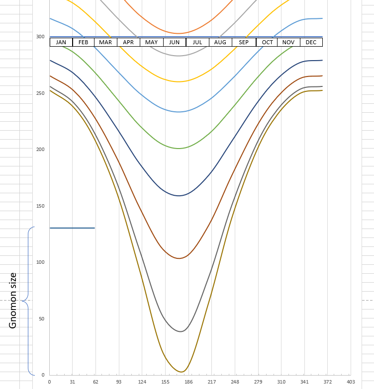 Portable Sundial From a Pringles Tub : 10 Steps (with Pictures ...