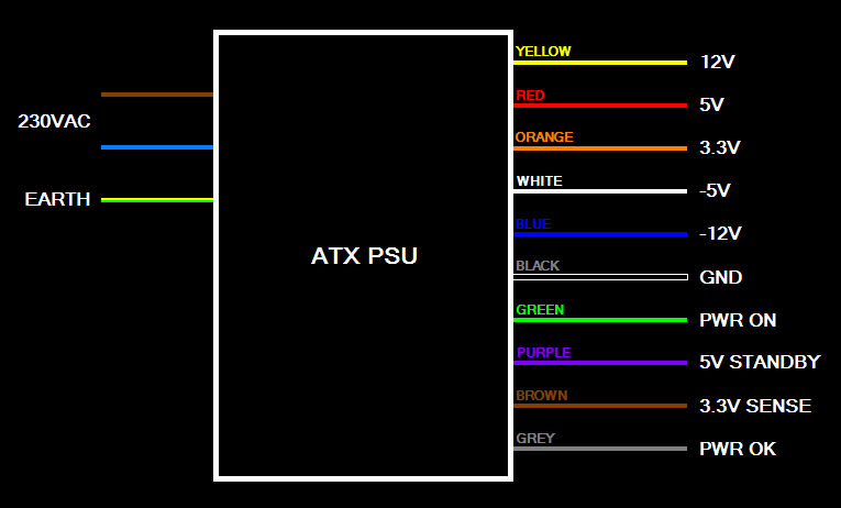 Computer Power Supply Pinout